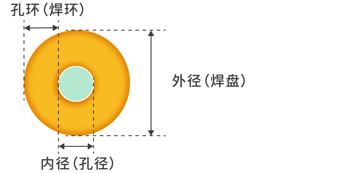 pcb下单——从嘉立创到捷配 - FBshark - 博客园